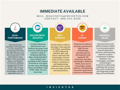 Bhavishya Podeli On Linkedin Immediatejoiners Immediateavailable