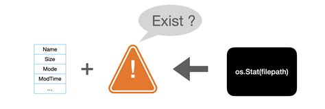 go 中如何检查文件是否存在？可能产生竞态条件？ poloxue s blog