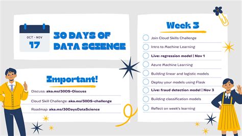 30daysofdatascience 🔥[completed] · microsoft 30daysof · discussion 15 · github
