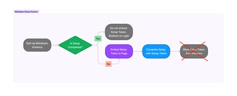 Chaining Our Way To Pre Auth Rce In Metabase Cve 2023 38646