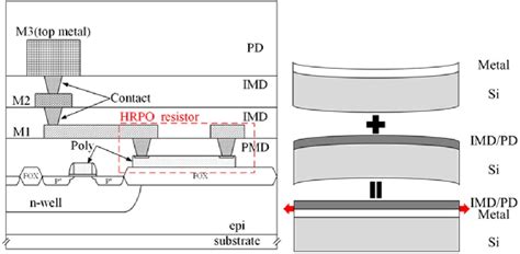 High R Poly Resistance Deviation Improvement From Suppressions Of Back
