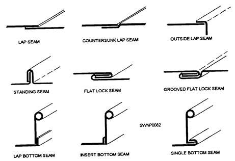 Sheet Metal Joint Details Metal Joining Technology World Of Ndt