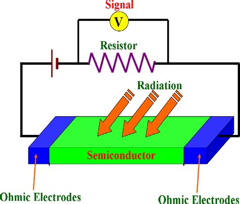Zno Based Ultraviolet Photodetectors Abstract Europe Pmc