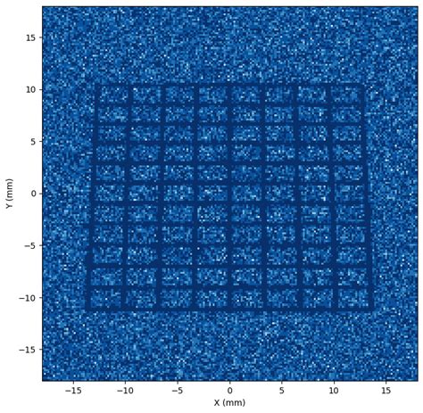 Synthetic Charged Particle Radiographs With A Wire Mesh — Plasmapy 2025 6 0 Dev G26b9e51