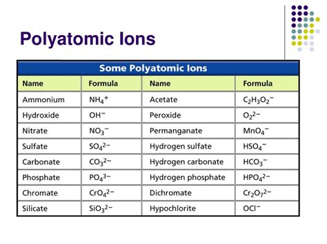 Electron Configuration Ppt Download