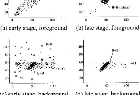 Figure 1 From On Occluding Contour Artifacts In Stereo Vision