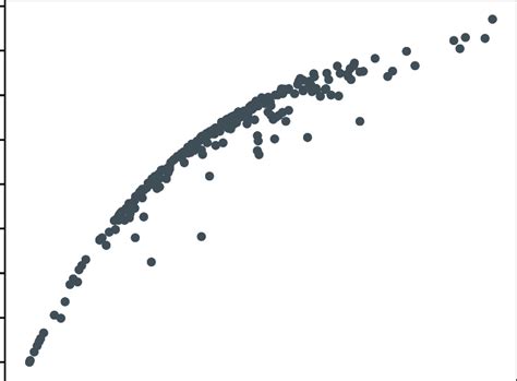 Association Between Aggregate Effect And Diffusion Download Scientific Diagram