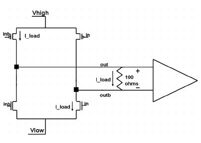 Typical LVDS Voltage Mode Driver Output Stage Download Scientific Diagram