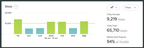 Report On Running A Forecasting Tournament At An Ea Retreat — Ea Forum