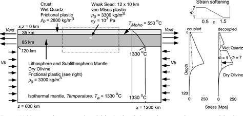Figure 1 From Structural Style Of Formation Of Passive Margins