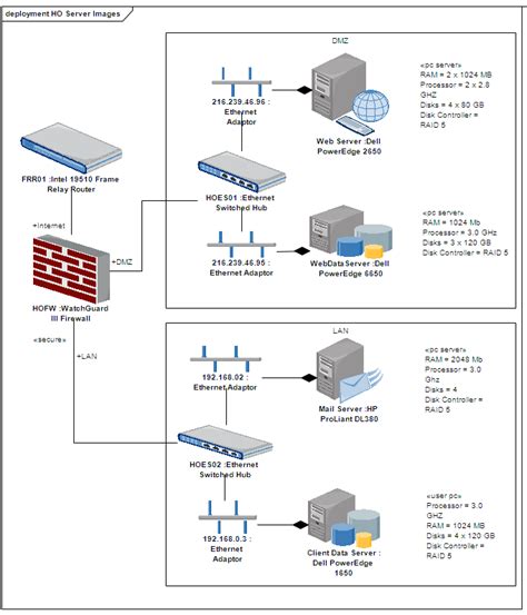 enterprise architect uml建模 uml应用