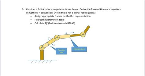 [solved] 3 Consider A 5 Link Robot Manipulator Shown Belo