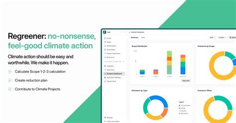 What Is The GHG Protocol Regreener