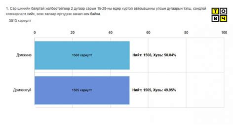 Автомашины улсын дугаарын тэгш сондгой хязгаарлалт хийхийг иргэд дэмжжээ