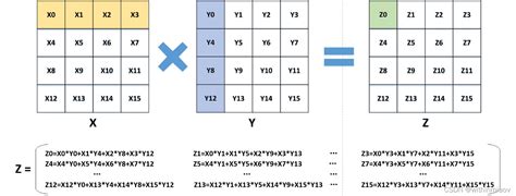 Armv8入门且实用的c语言汇编混合编程案例：neon Simd优化的通用矩阵乘neon C语言矩阵运算优化 Csdn博客