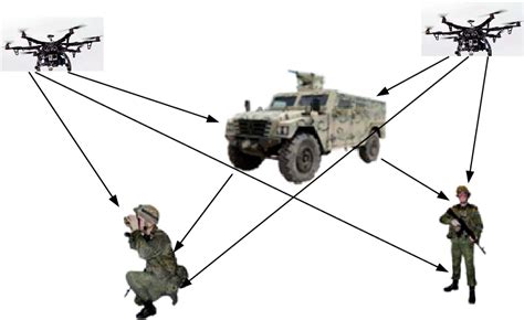The Scenario Application Model Of Collaborative Localization