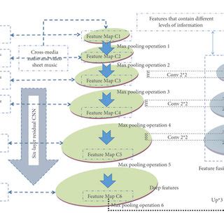 Schematic Diagram Of Multiscale Feature Fusion Download Scientific Diagram