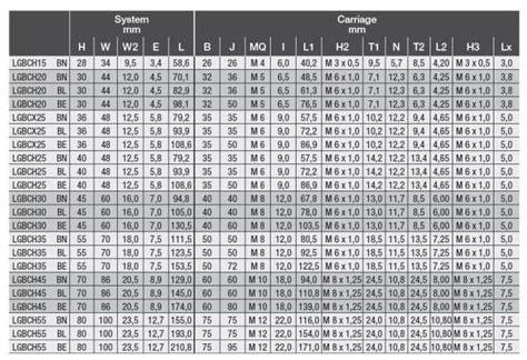 Profile Rail Linear Ball Guide ModuSystems