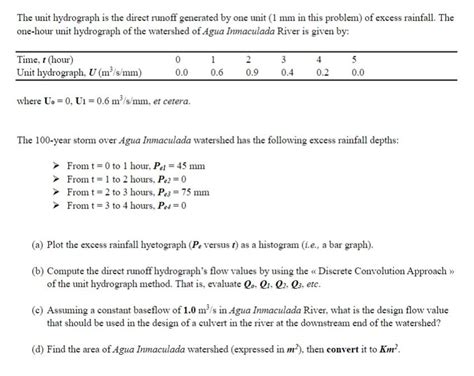 Solved The Unit Hydrograph Is The Direct Runoff Generated By