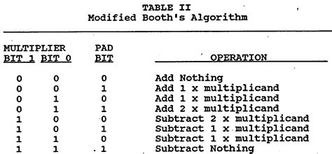 129 Questions With Answers In Vlsi Design Science Topic