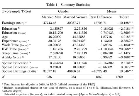 Vertical Alignment Align Numbers In Each Column In A Summary Statistics Table Tex Latex