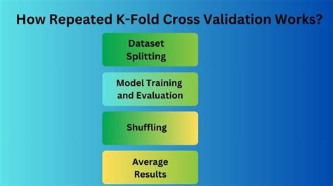 What Is Repeated K Fold Cross Validation And How It Works