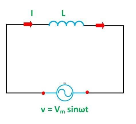 Inductive Circuit Formula Diagram Linquip