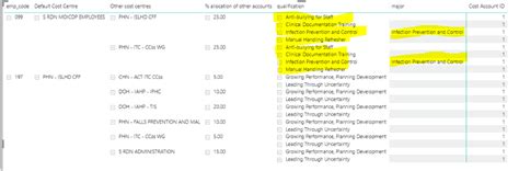 Rows Repeatingduplicating In Matrix Layout Microsoft Fabric Community