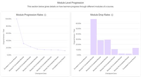 Learning Analytics For Mooc Hkust Cei Center For Education Innovation