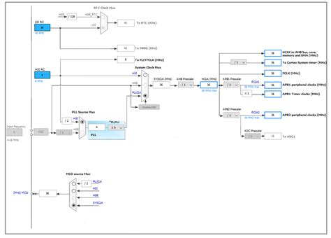 Stm32f101 With Stdperiphlib Stmicroelectronics Community