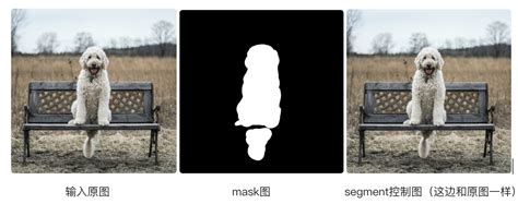 用diffuser代码方式打造ai作画流水线(1)diffusersutils Csdn博客 用diffuser代码方式打造ai作画流水线(1)diffusersutils Csdn博客