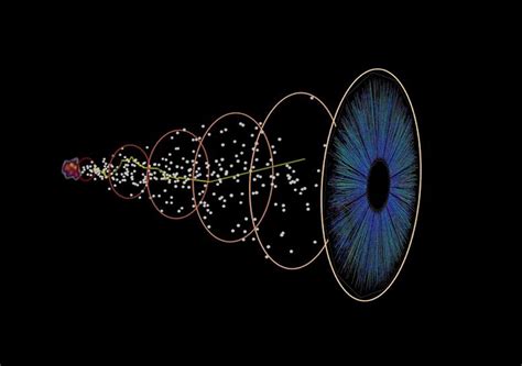 Interactive Graph Reveals Underlying Pattern Found In Particle