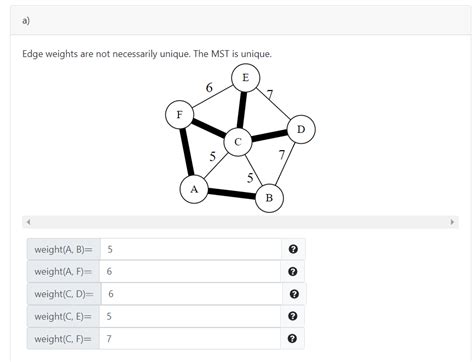 In Each Of The Given Graphs We Have Marked A Minimum
