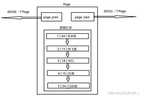 Mysql索引特性 Csdn博客 Mysql索引特性 Csdn博客