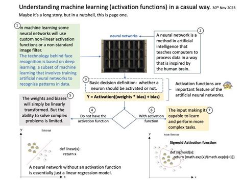 Understanding Machine Learning Activation Functions In A Casual Way