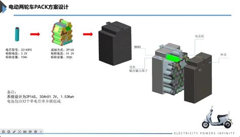 Darcy Huang Di Linkedin The 32140 Lfp 32v 15ah Battery Cell Is Perfect For E Mobility