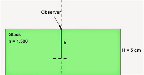 Homework Reflection Refraction And Diffraction Grosmania