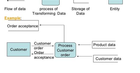 INFINITY INFO Perancangan Sistem Terstruktur Structured Analisys And Design SSAD