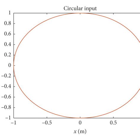 Simulation Effect Under The Action Of Neural Network Friction Download Scientific Diagram
