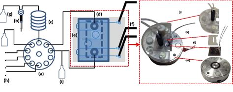 Figure 3 From Highly Sensitive Optical Biosensor Based On Equal Fsr Cascaded Microring Resonator