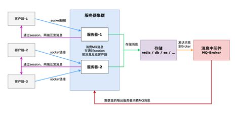 Springboot 整合 Websocket 轻松实现im及时通讯springboot Websocket实现即时通讯 Csdn博客