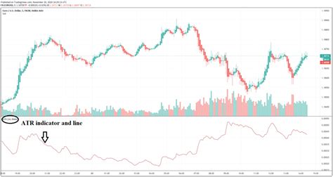 Atr Indicator Ultimate Guide Learn To Trade Forex • Best Forex Trading Course • Asiaforexmentor