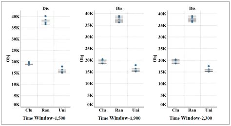 Integrated Location Selection And Scheduling Problems For Inland Container Transportation