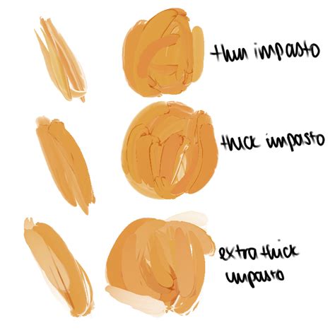 Libs Impasto Set For Procreate