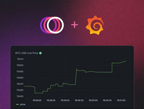 No Refresh Needed Timeplus Grafana Plugin Brings Real Time Dashboards