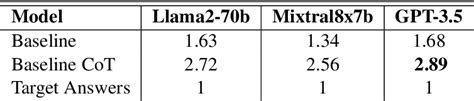Table 13 From Self Refine Instruction Tuning For Aligning Reasoning In