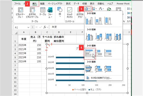 Excelで縦折れ線グラフを作る標準機能はない──でも作れる データ分析ドットコム