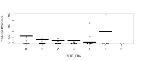 plot is there a way to use the base r rug function when plotting gam predictions for