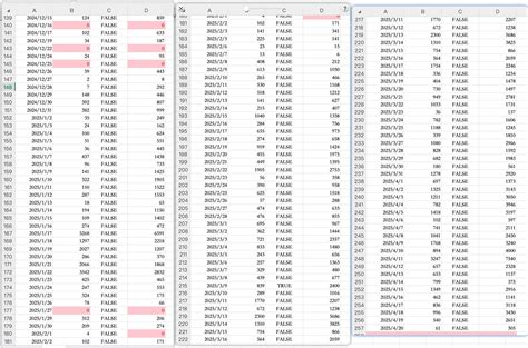 关于访问次数的统计 运营反馈 Linux Do