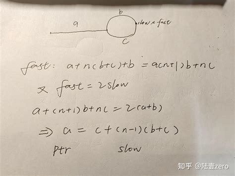 刷题周赛Leetcode牛客Acwing 知乎